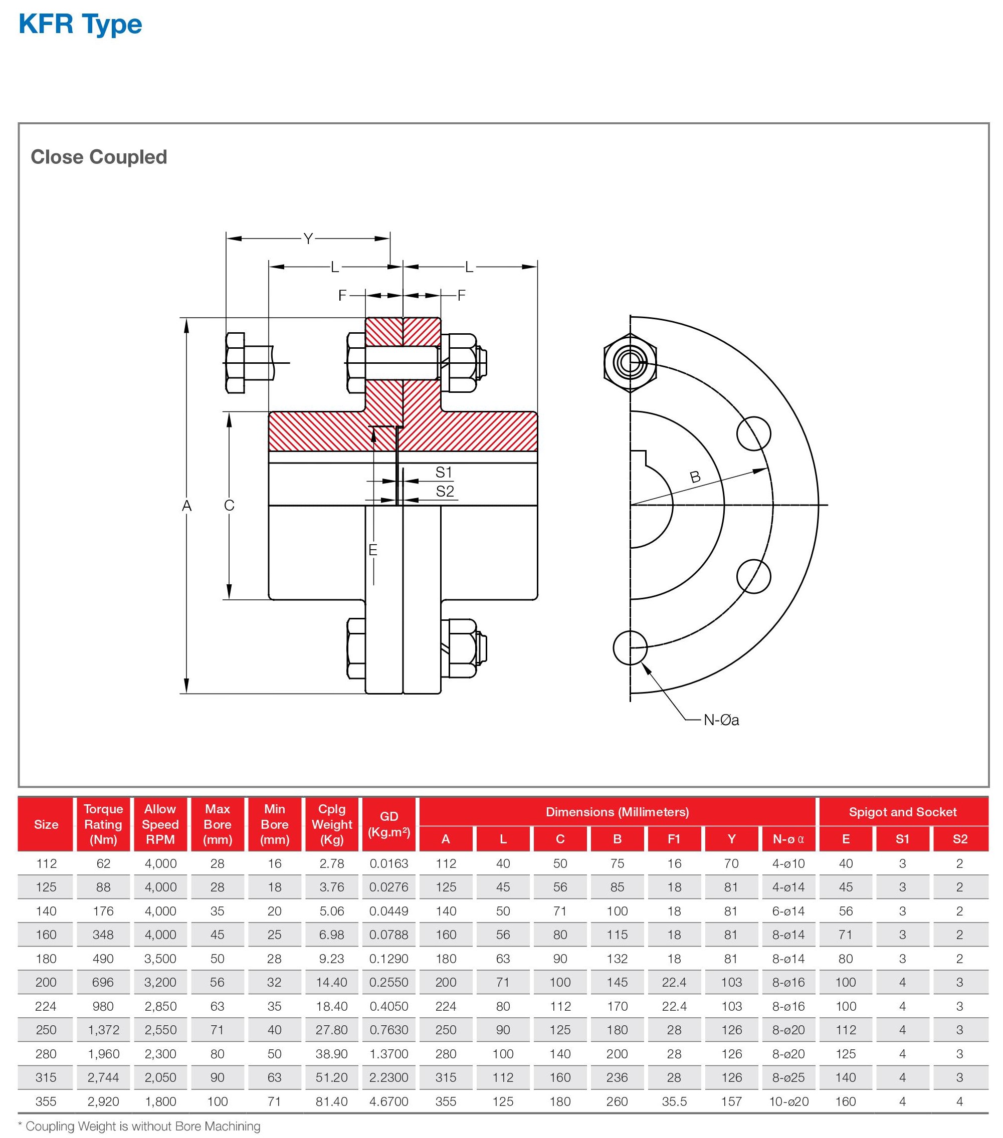Khớp Nối Bu Lông KCP KFF / KFR / KFS